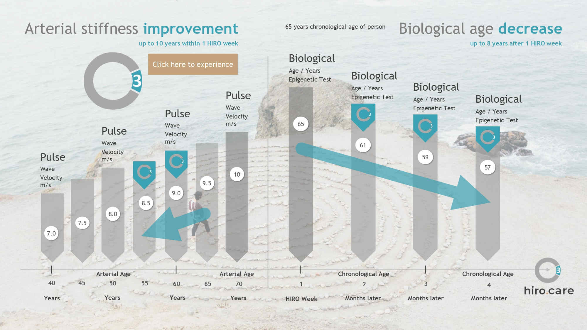 HIRO.care - HIRO | perfect.health | CLUB
