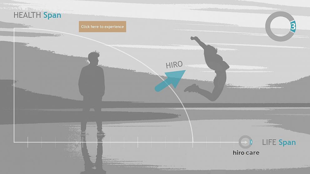 HIRO.care - HIRO | perfect.health | CLUB